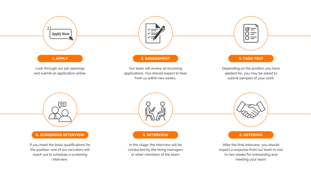 Careers – Rombak Media